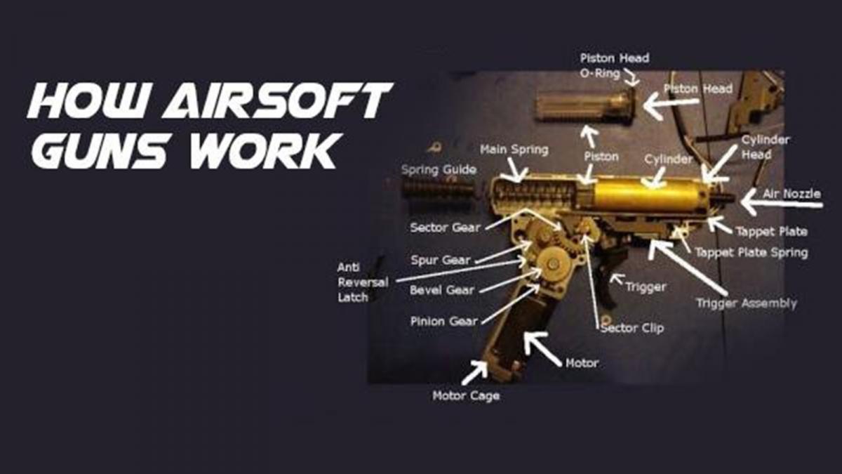 How Do Airsoft Guns Work? Everything You Need to Know | AIRSOFT BLOG ...